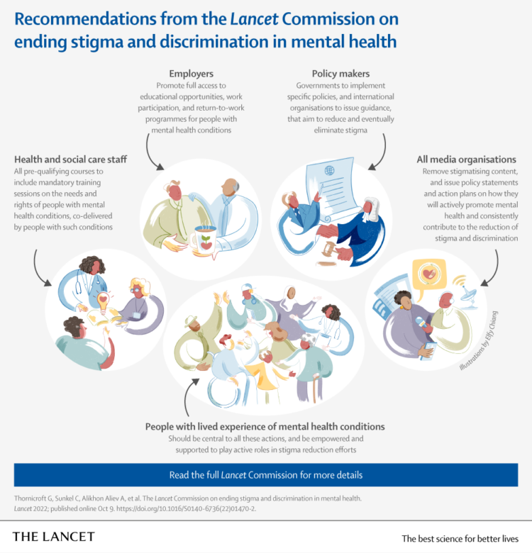 Launch of the report of The Lancet Commission on Ending Stigma and ...